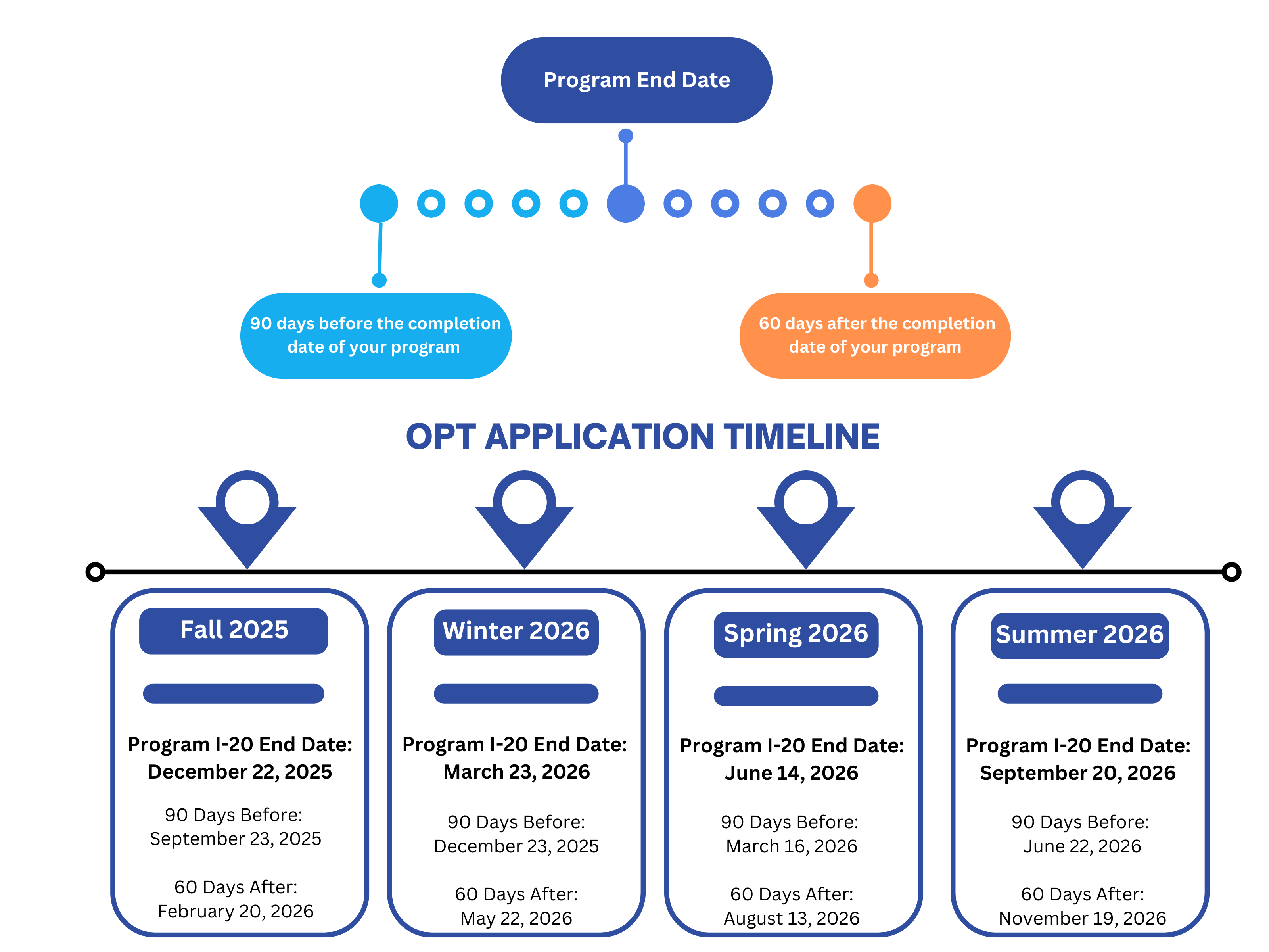 Optional Practical Training